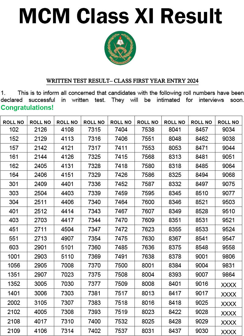 MCM Result 2024 Military College Murree [8th Class-1st Year]